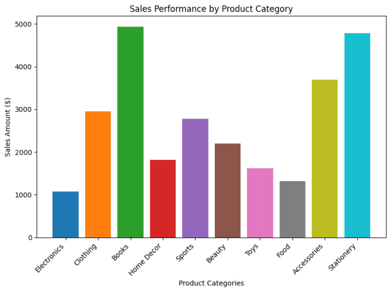 How To Use Colormaps In Matplotlib With Practical Examples